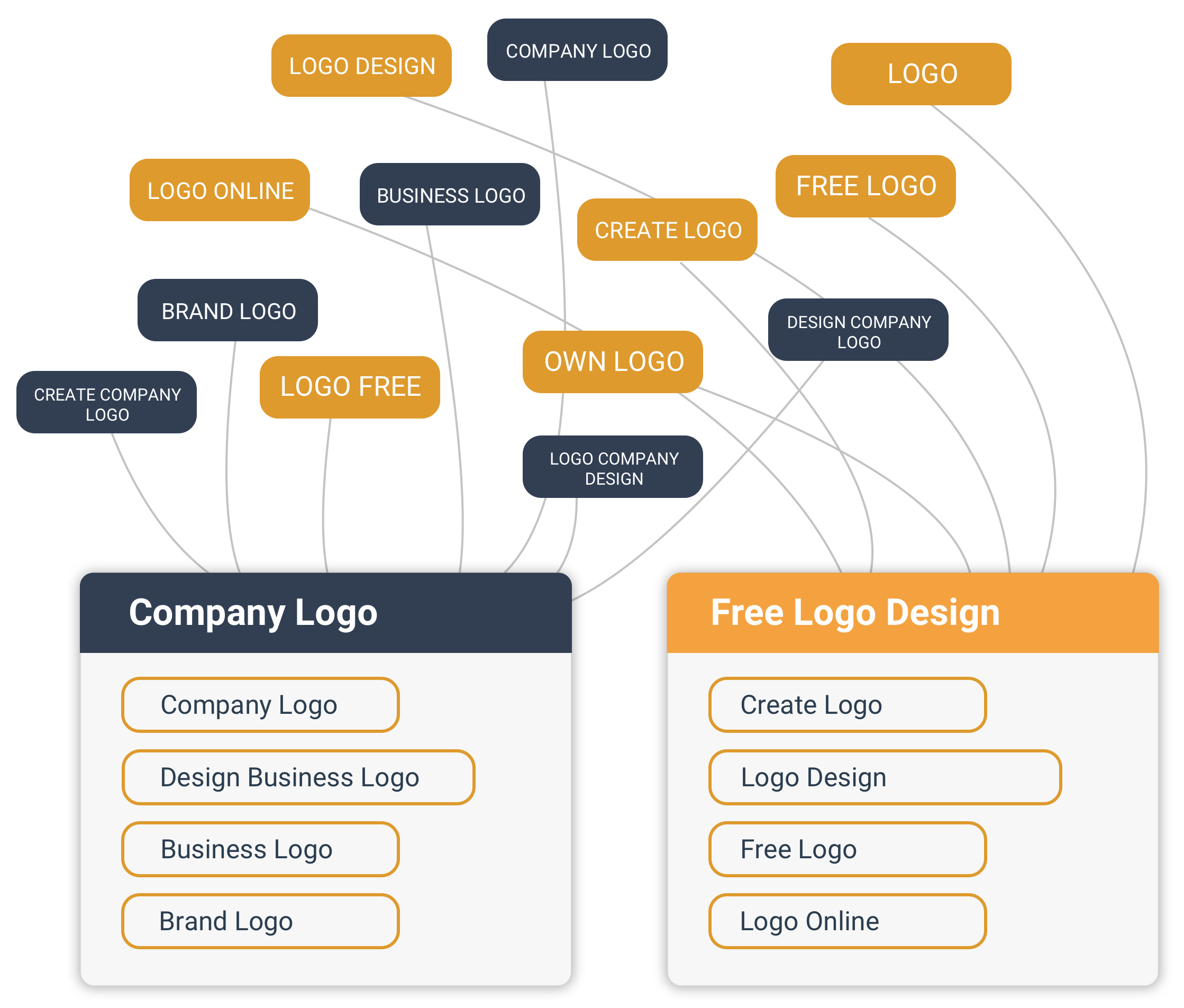 The Best Keyword Clustering And Topic Clusters Tool